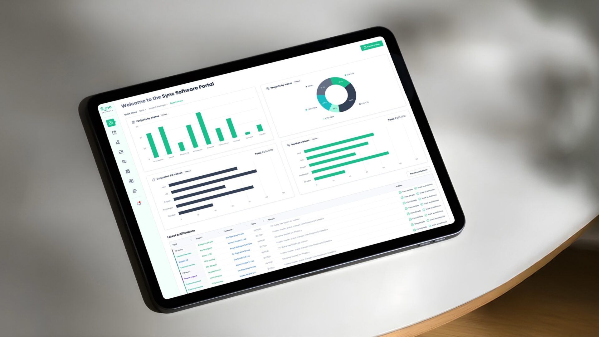 Award Winning Back-end Development Company