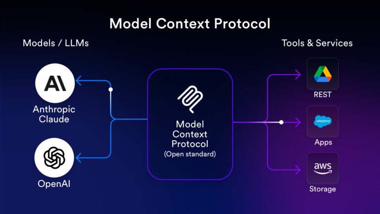 What Is Model Context Protocol In Ai An Introduction To Its Role And Importance Lightflows