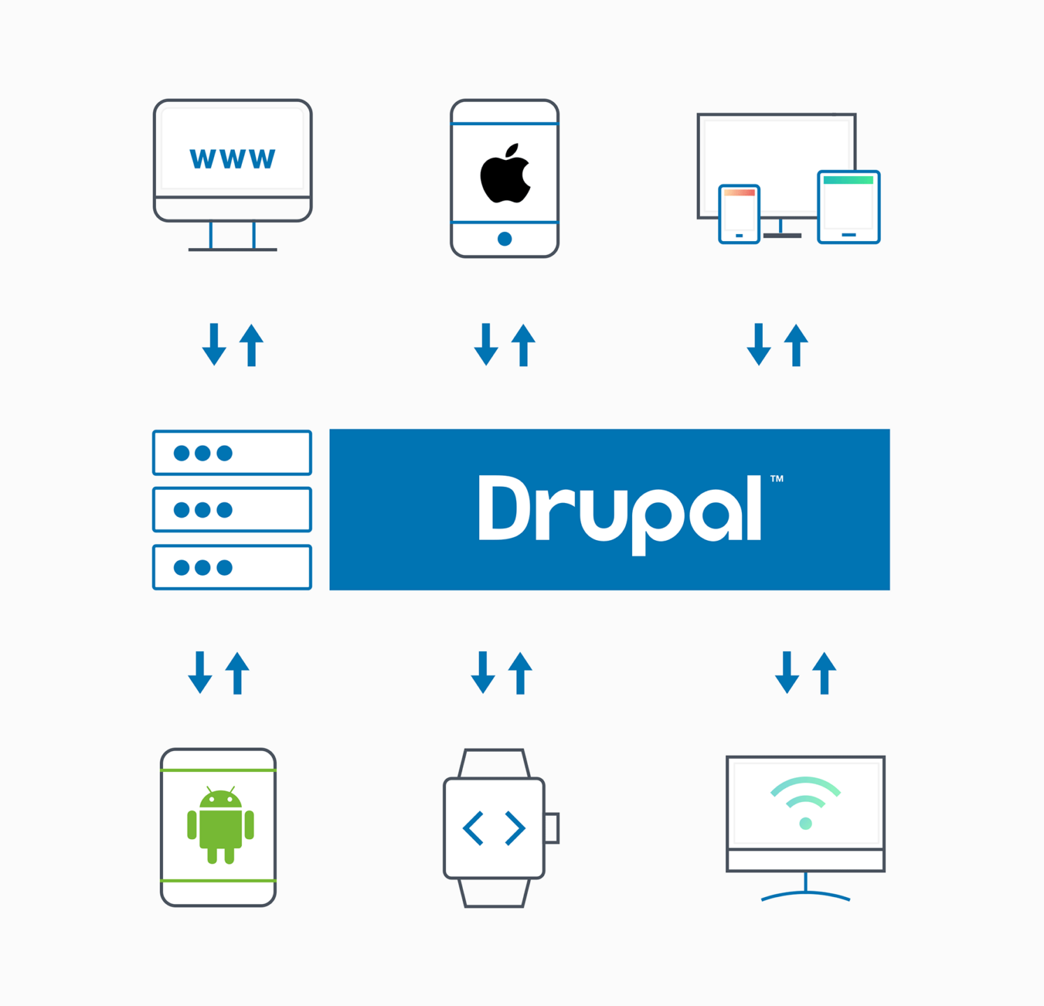The Power of Headless Drupal in Software & Application Development - Lightflows
