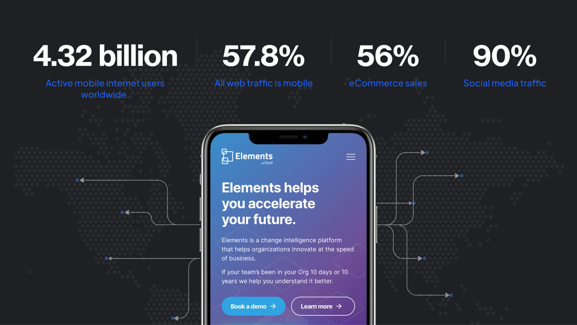 Mobile-first design best practices - Lightflows