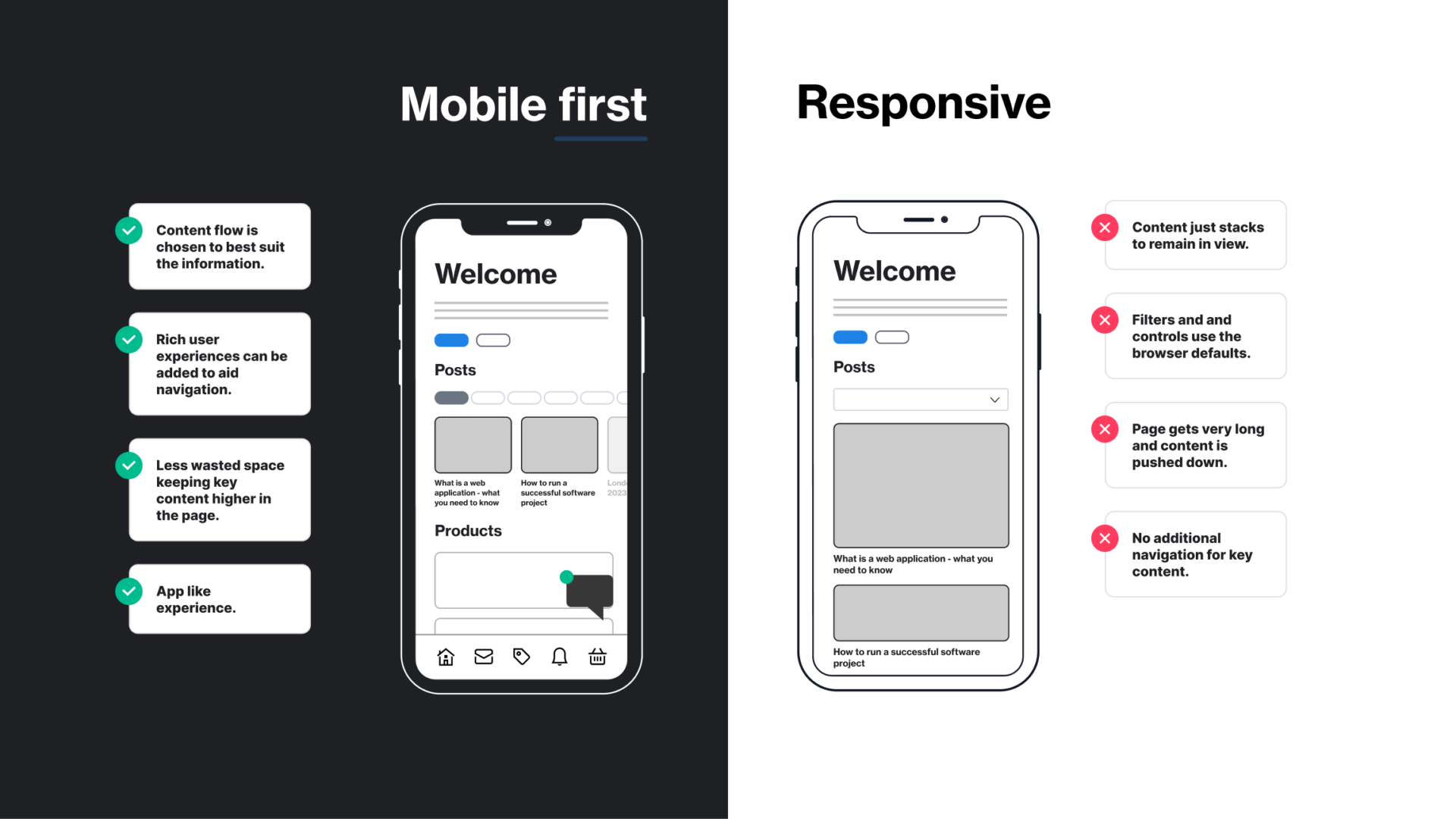 Mobile-first design best practices - Lightflows