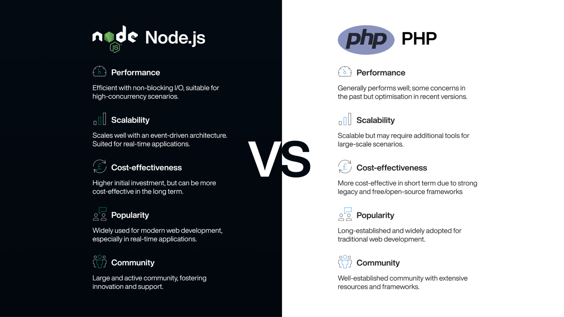 Node.js vs PHP: Making the right choice for your project - Lightflows